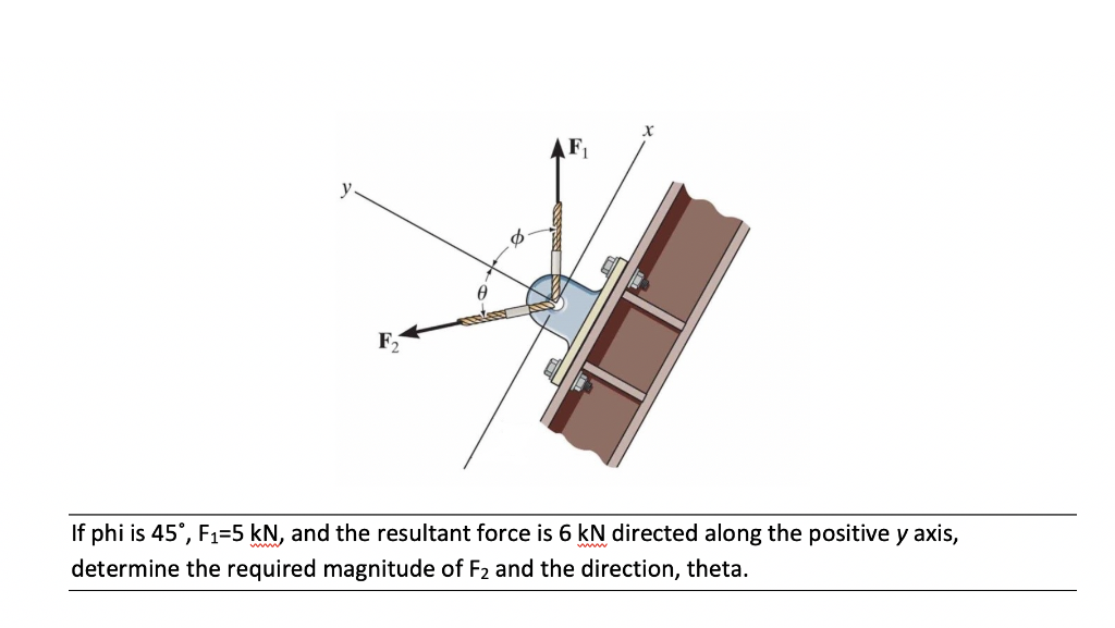 Solved If phi is 45°, F1=5 kN, and the resultant force is 6 | Chegg.com