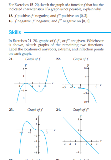 Solved For Exercises 15-20, sketch the graph of a function f | Chegg.com