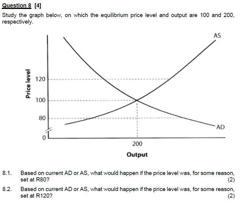 Solved Question 8 [4] Study the graph below, on which the | Chegg.com