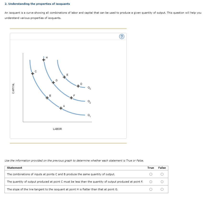 Solved 2. Understanding the properties of isoquants An | Chegg.com