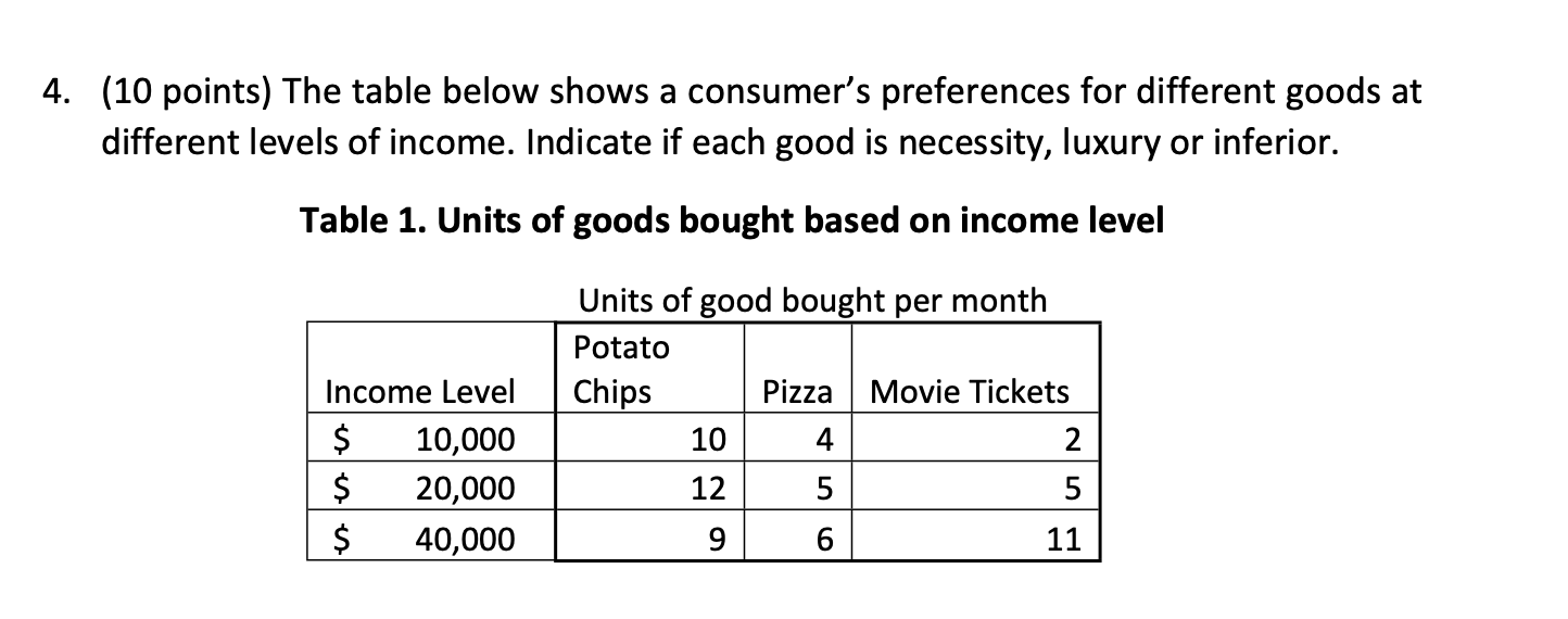 Solved 4. (10 points) The table below shows a consumer's | Chegg.com