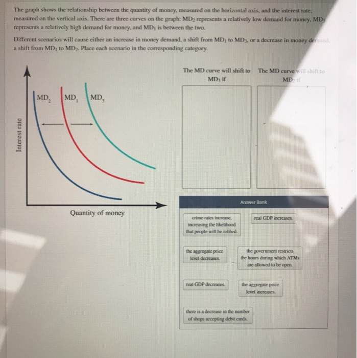 Solved The Graph Shows The Relationship Between The Quantity Chegg