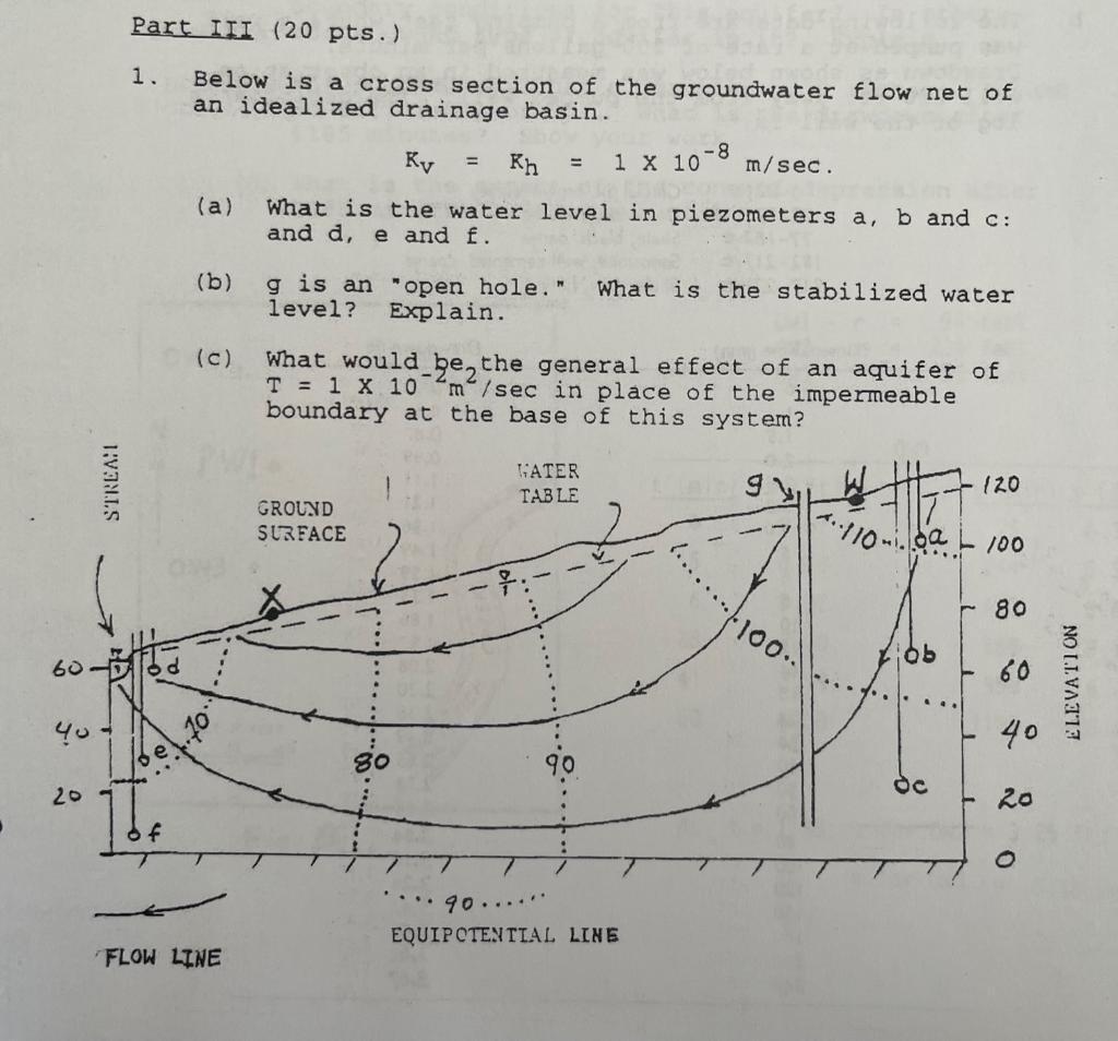 Solved Below is a cross section of the groundwater flow net | Chegg.com