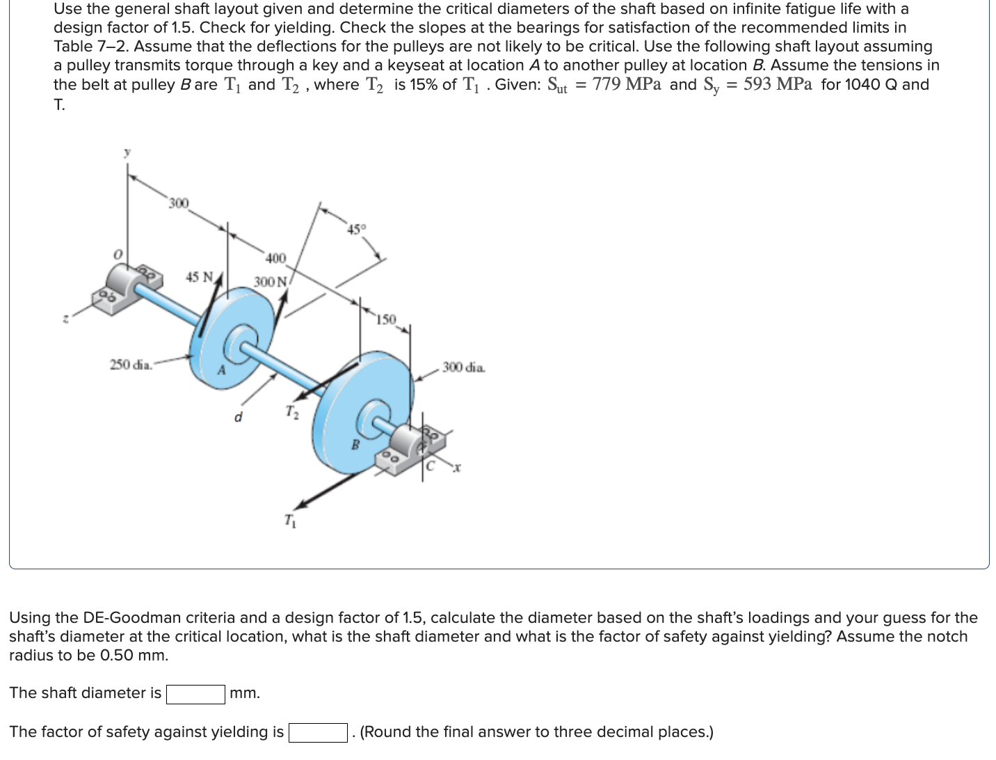Solved Using the DE-Goodman criteria and a design factor of | Chegg.com