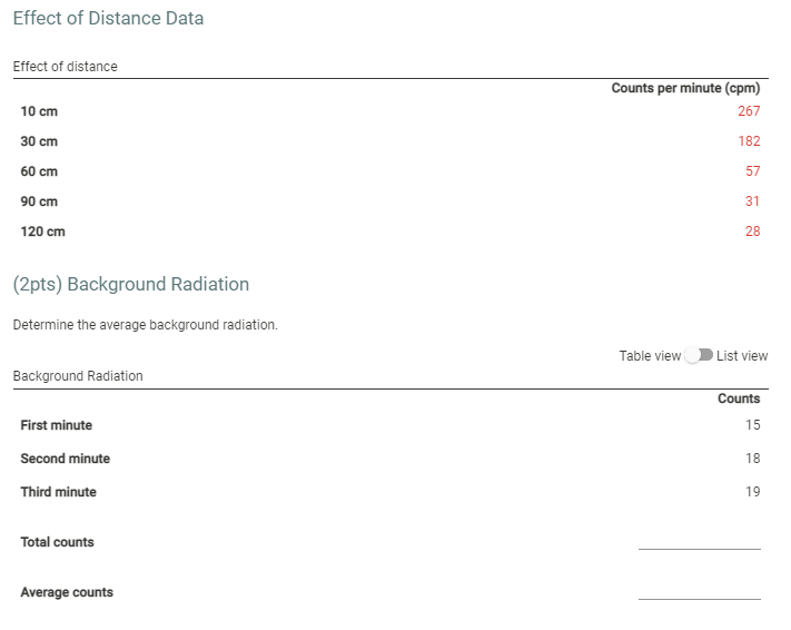 Solved Background radiation counts Counts 15 First minute | Chegg.com