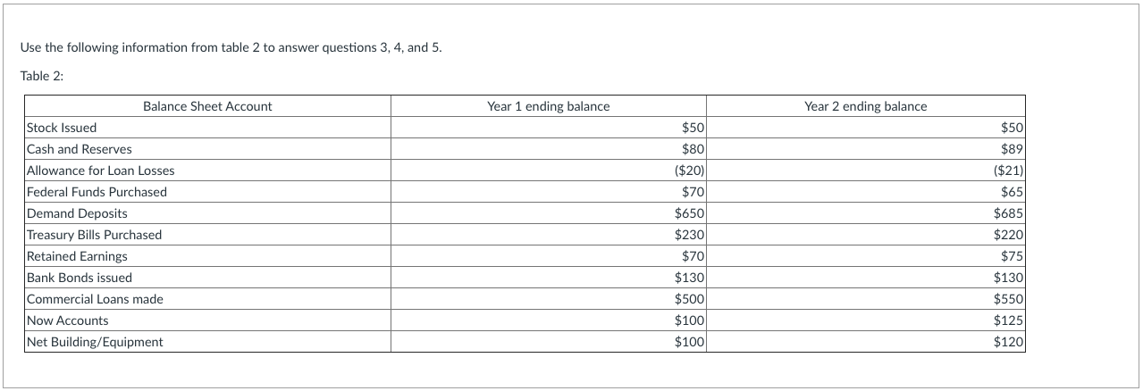 Use the following information from table 2 to answer | Chegg.com