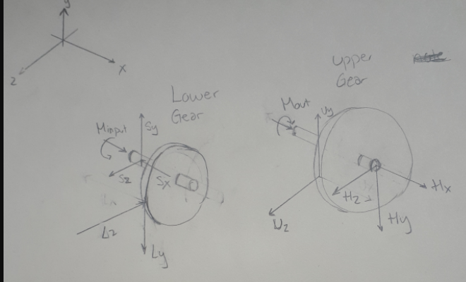 Solved So I need to make an FBD of two components for a can | Chegg.com