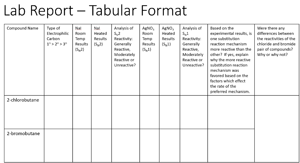 Solved Lab Report - Tabular Format Compound Name AgNO. Type | Chegg.com