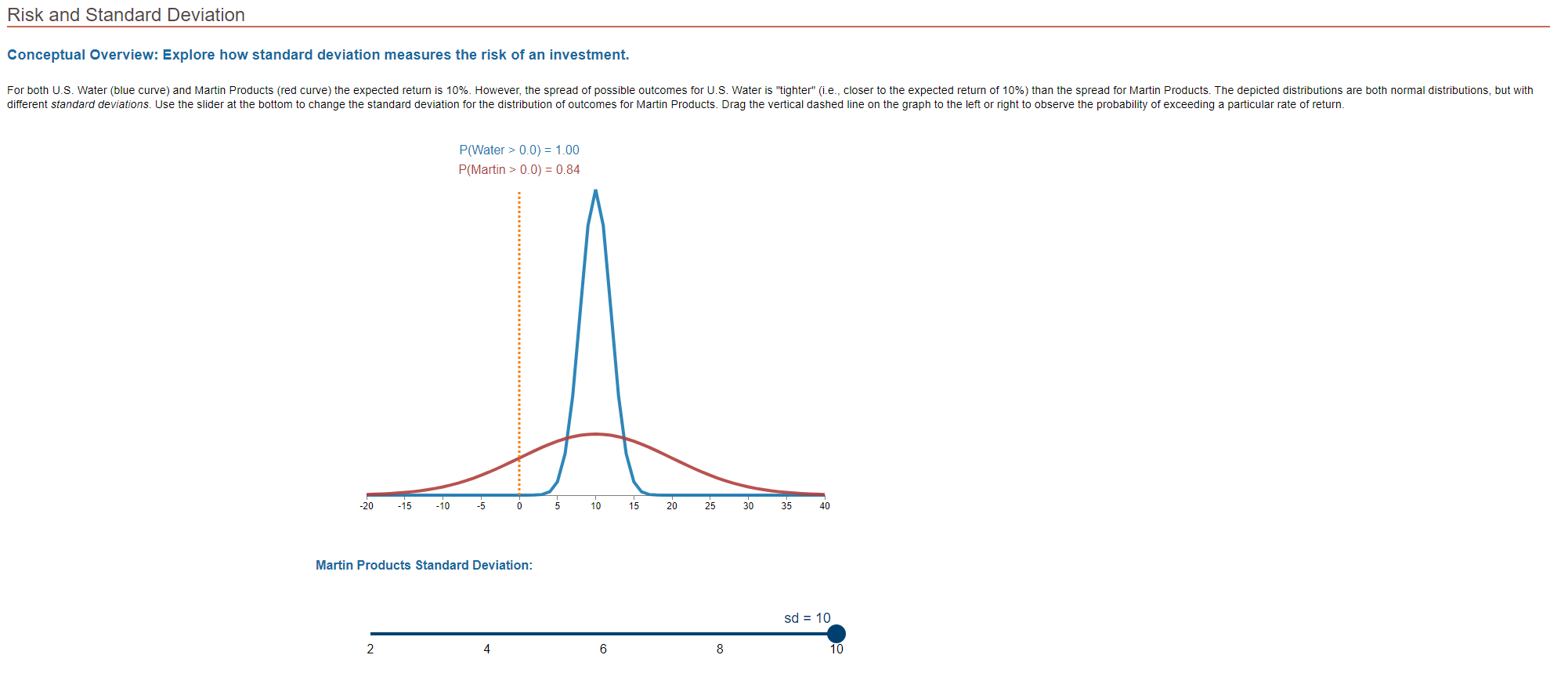Risk and Standard Deviation Conceptual Overview: | Chegg.com