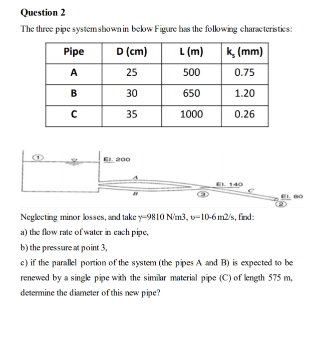 Solved Question 2 The three pipe system shown in below | Chegg.com