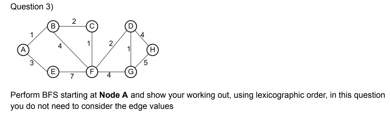 Solved Question 3) Perform BFS starting at Node A and show | Chegg.com