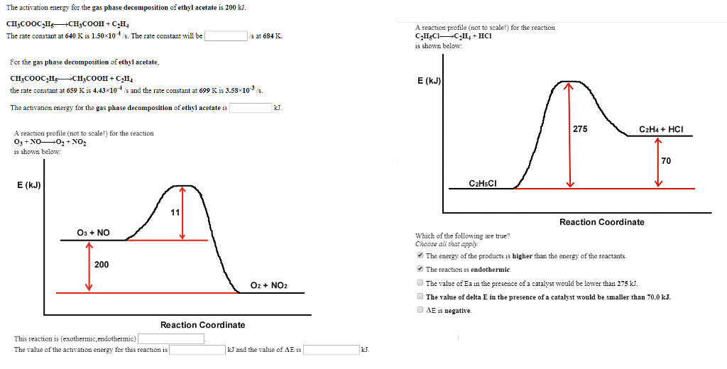 Solved The activation energy for the gas phase decomposition | Chegg.com