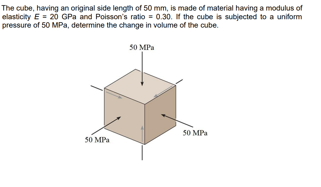Solved The cube, having an original side length of 50 mm, is | Chegg.com