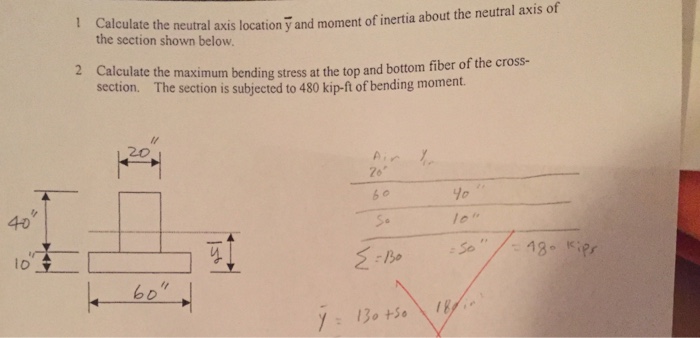 Solved Calculate the neutral axis location y and moment of | Chegg.com