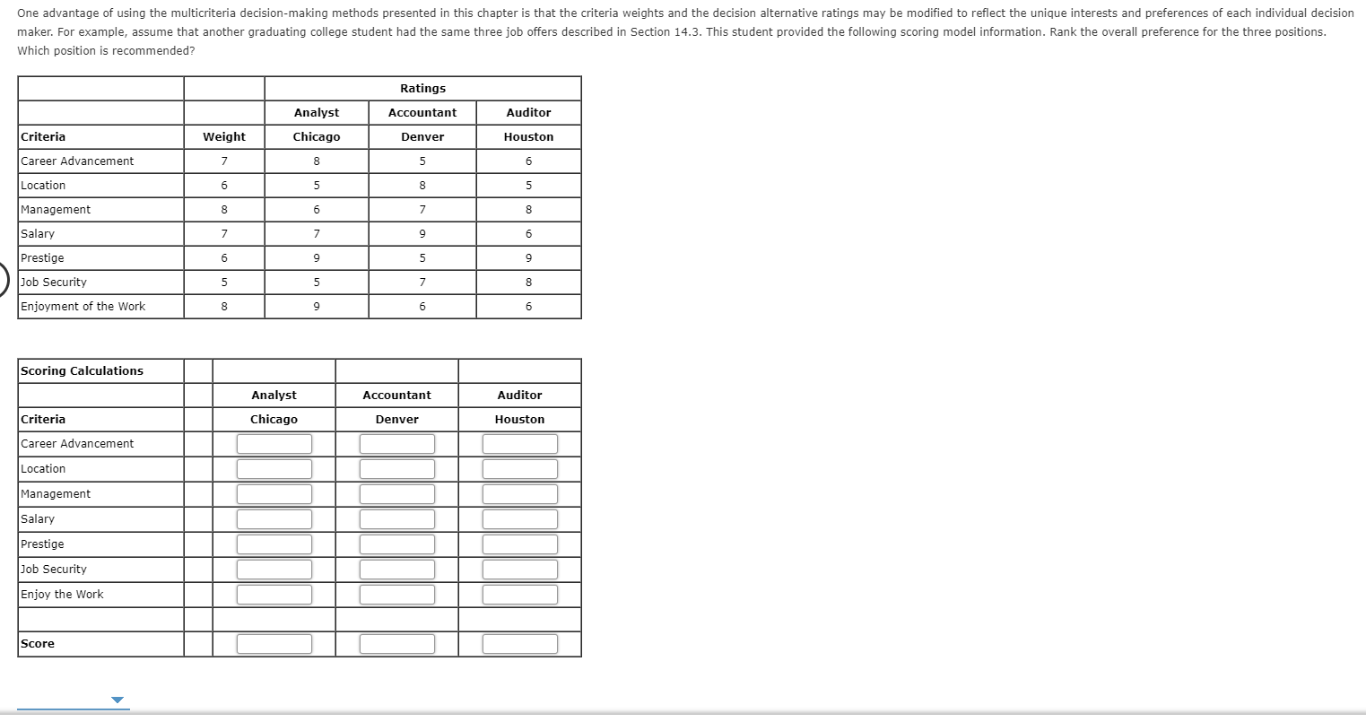 Solved One advantage of using the multicriteria | Chegg.com