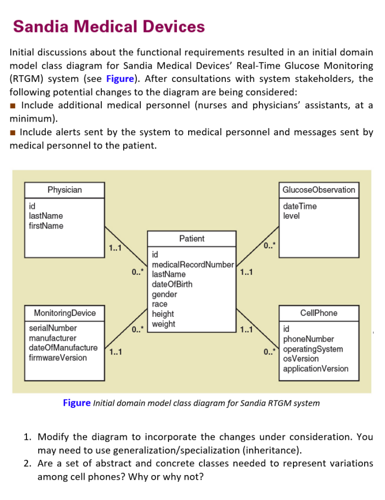 Solved Sandia Medical Devices Initial discussions about the | Chegg.com