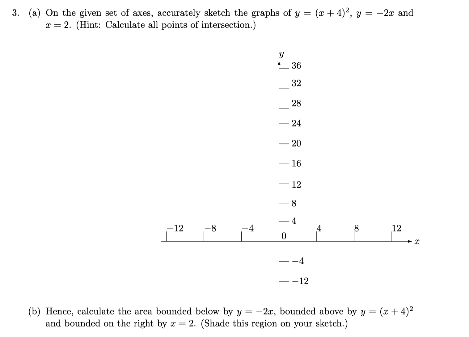 Solved (a) On the given set of axes, accurately sketch the | Chegg.com