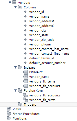 Solved Q.1) (35 points) We would like to track which vendors | Chegg.com