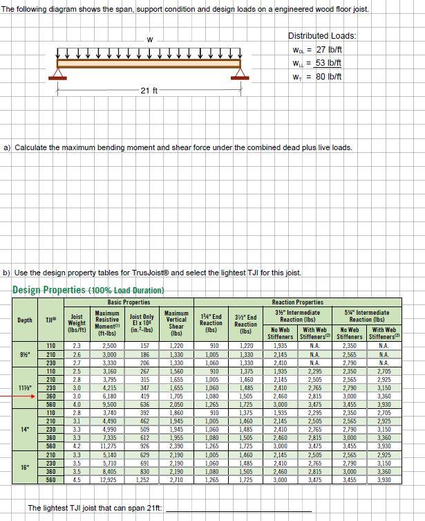 Solved The following diagram shows the span, support | Chegg.com