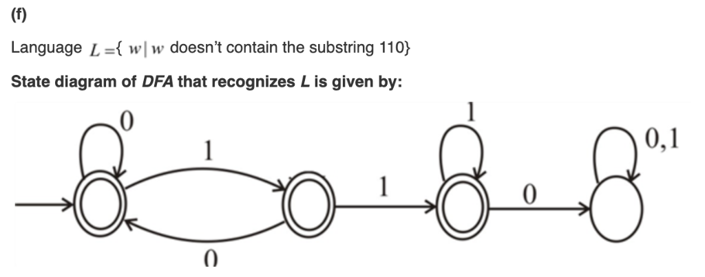 Implement a DFA simulator (in C, C++ or Python) in a | Chegg.com