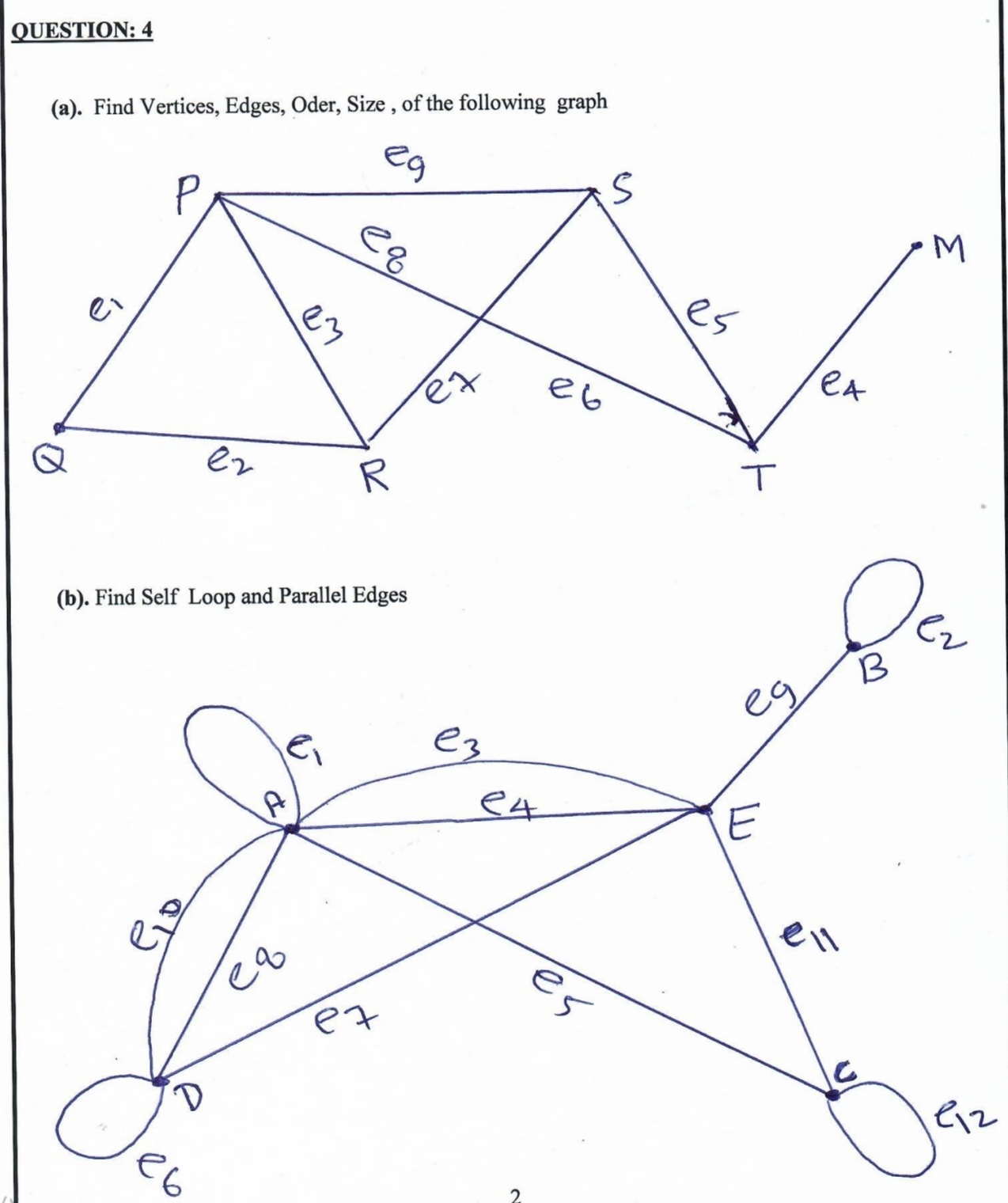 Solved (a). Find Vertices, Edges, Oder, Size , of the | Chegg.com