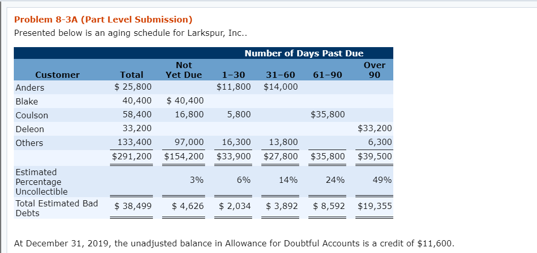 Solved Problem 8-3A (Part Level Submission) Presented below | Chegg.com