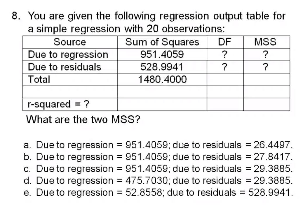 Solved 8. You are given the following regression output | Chegg.com