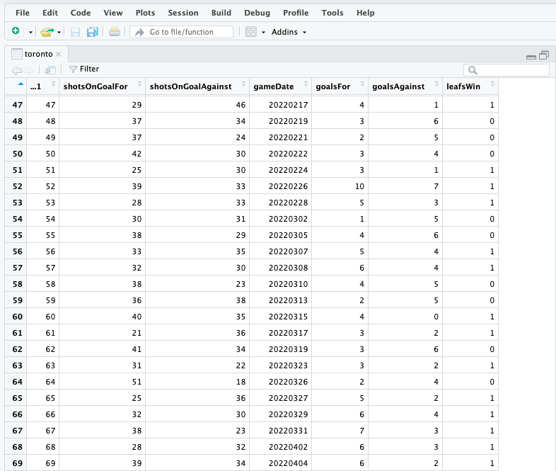 Solved Use the data attached, which contains information on | Chegg.com