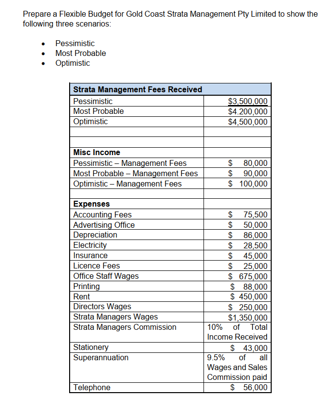 Solved Prepare a Flexible Budget for Gold Coast Strata | Chegg.com