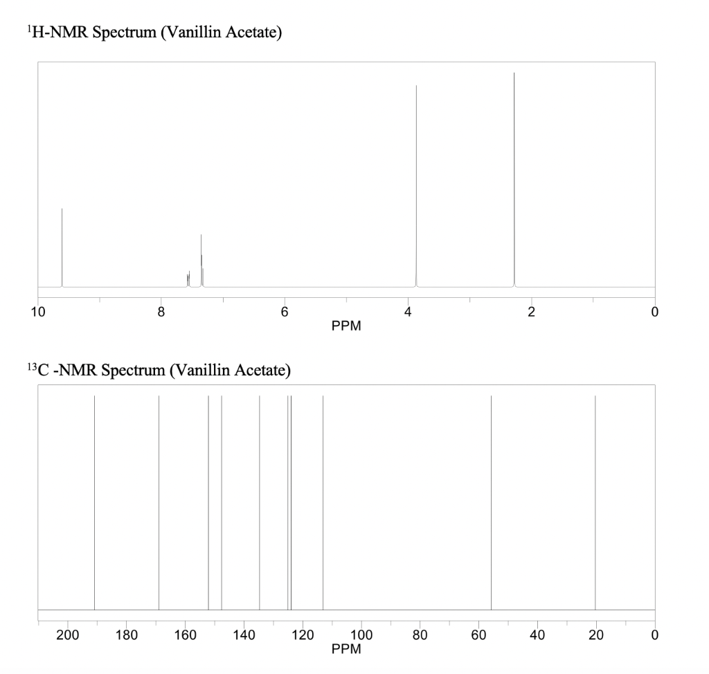 Solved H-NMR Spectrum (Vanillin Acetate) 10 8 6 4 2 0 PPM | Chegg.com