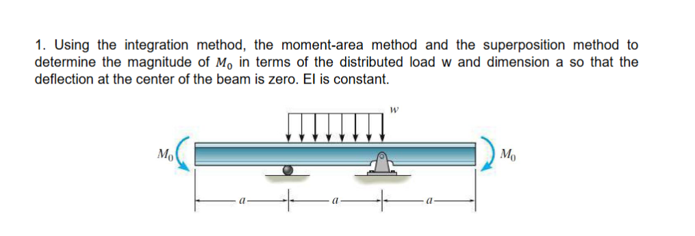 Solved Using the integration method, the moment-area method | Chegg.com