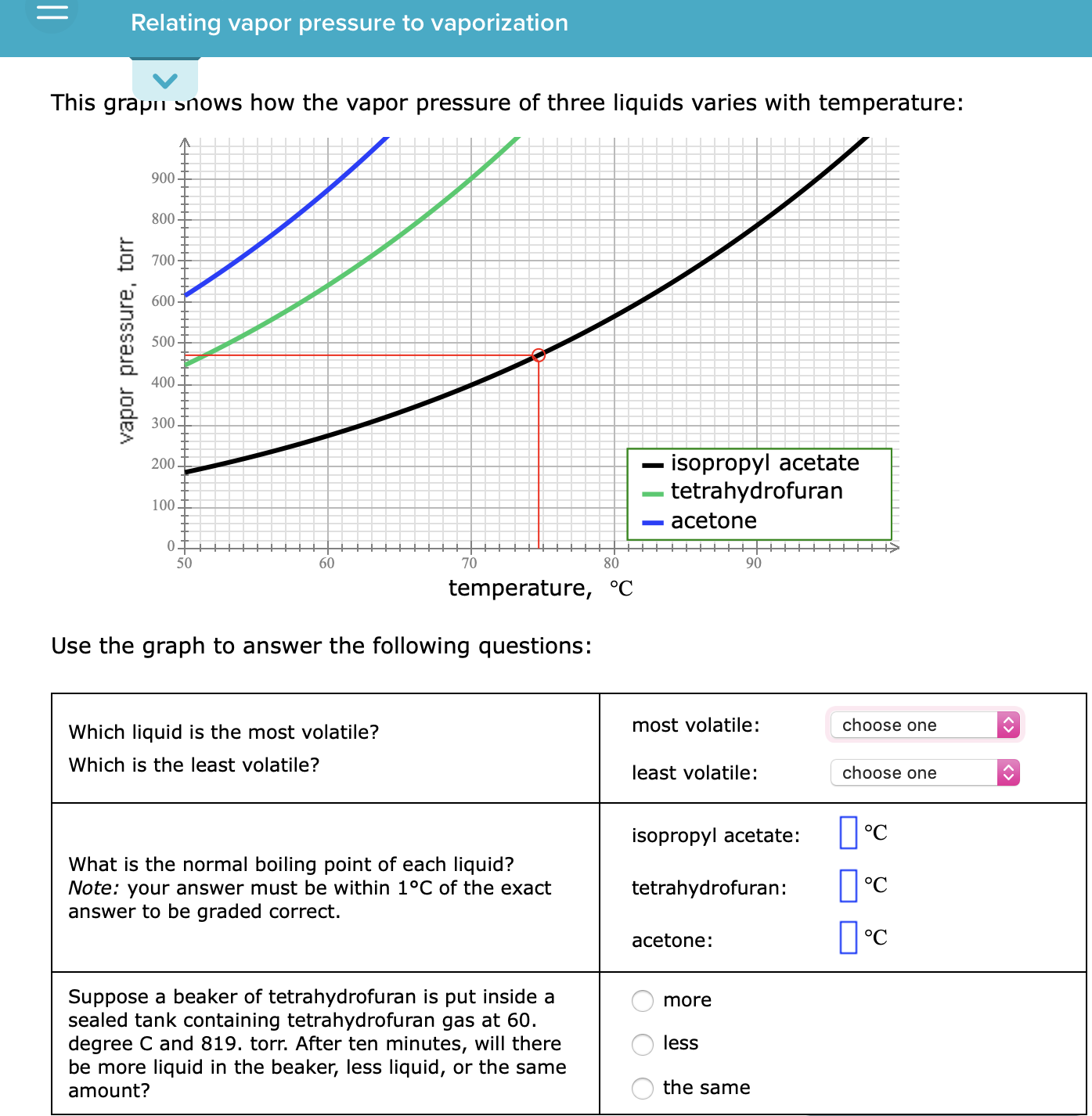 Solved Relating vapor pressure to vaporization This grapn | Chegg.com