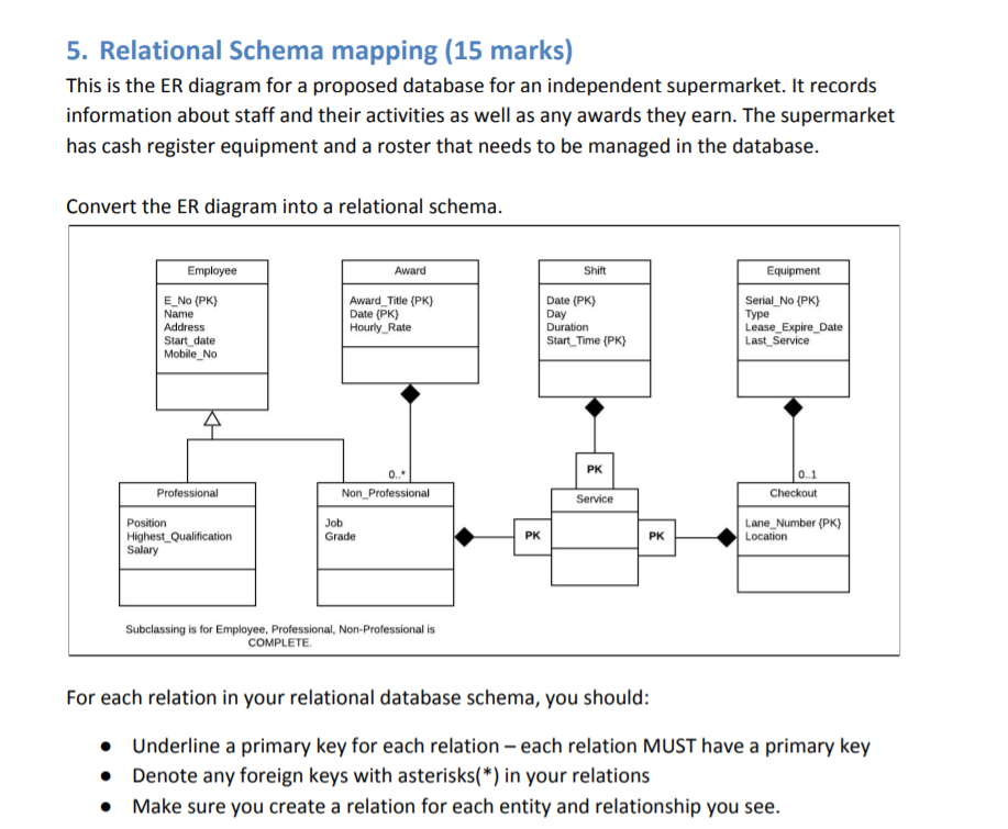 Solved 5. Relational Schema mapping (15 marks) This is the | Chegg.com