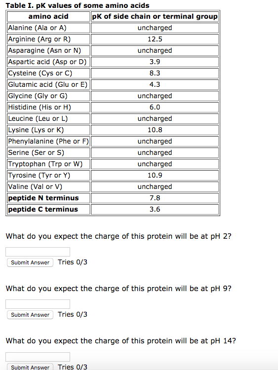Solved Table I. pK values of some amino acids amino acid pK | Chegg.com