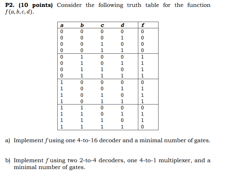 Solved P2. (10 points) Consider the following truth table | Chegg.com