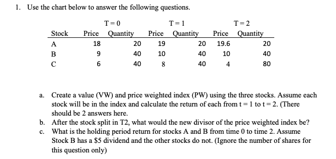 Solved 1. Use the chart below to answer the following | Chegg.com