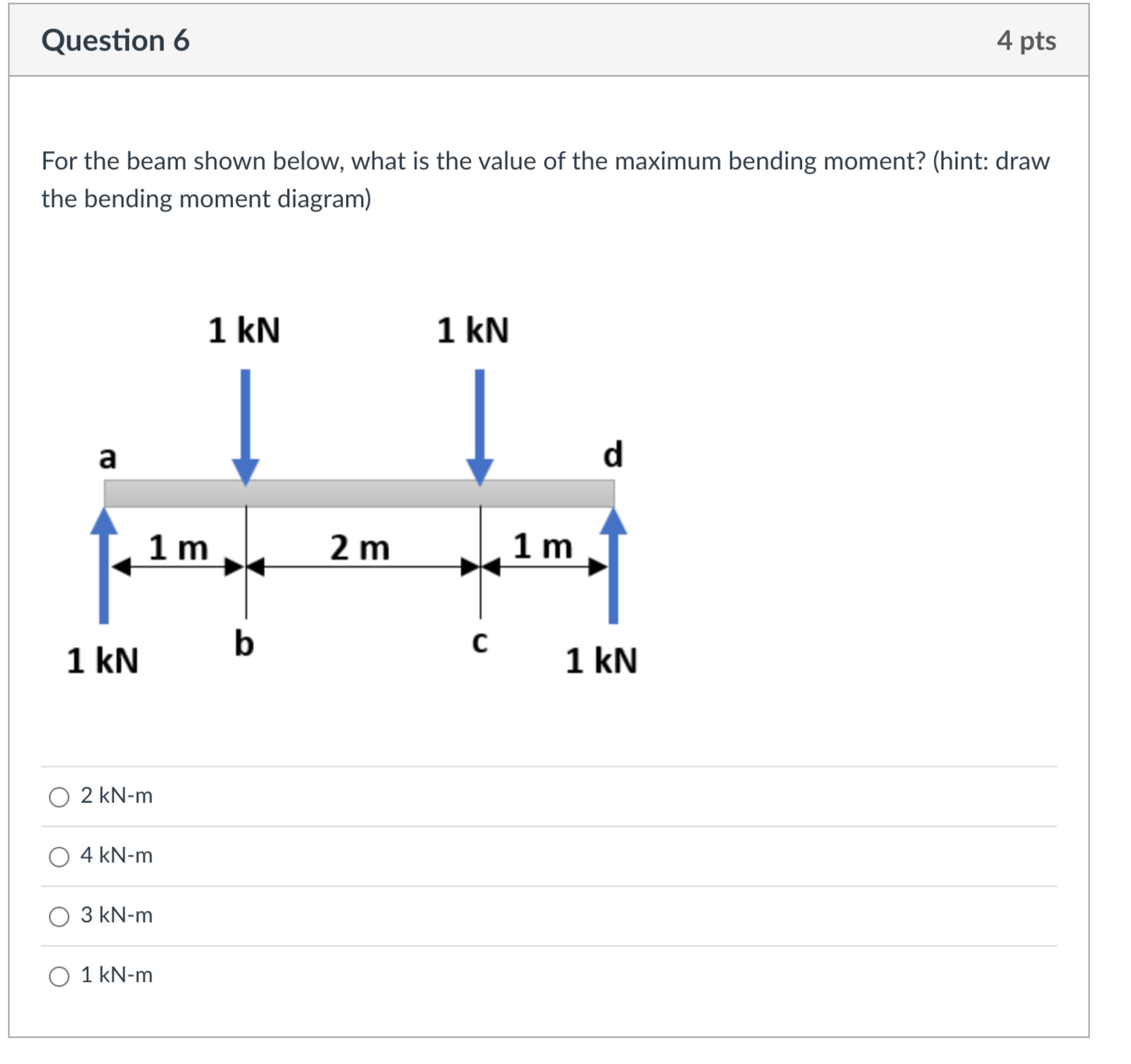 Solved Question 6For the beam shown below, what is the value | Chegg.com