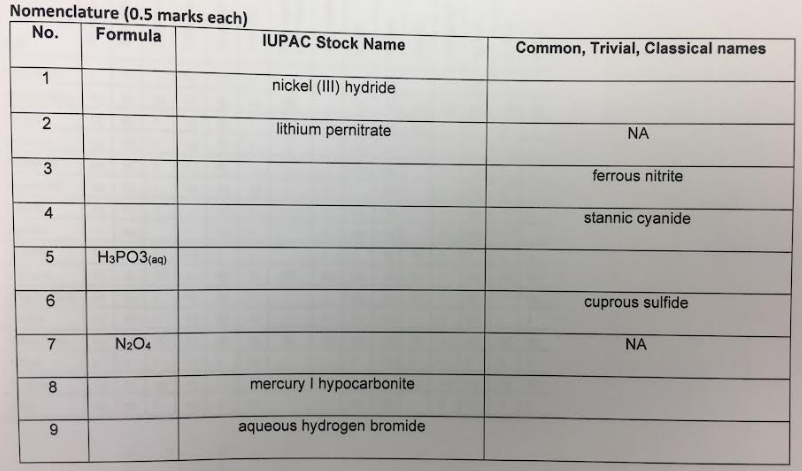 Solved Nomenclature (0.5 marks each) No. Formula IUPAC Stock | Chegg.com