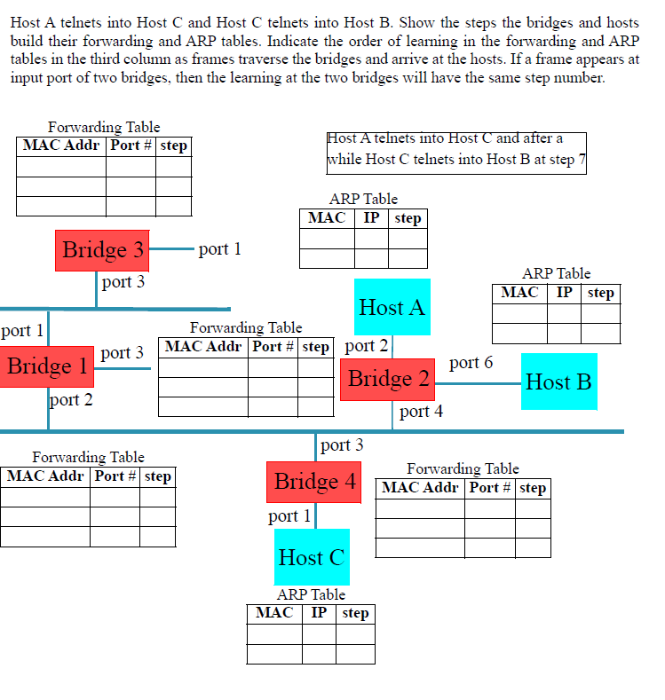 Host A telnets into Host C and Host C telnets into | Chegg.com