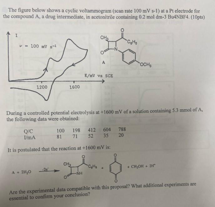 The figure below shows a cyclic voltammogram (scan | Chegg.com