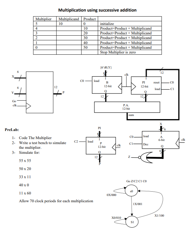 Multiplication using successive addition PreLab: 1- | Chegg.com
