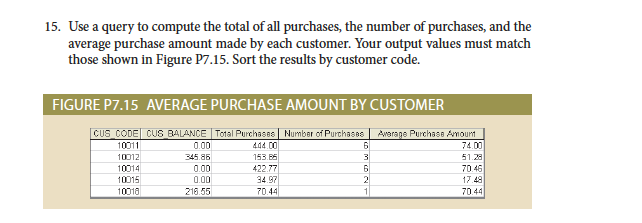 Solved 15. Use a query to compute the total of all | Chegg.com