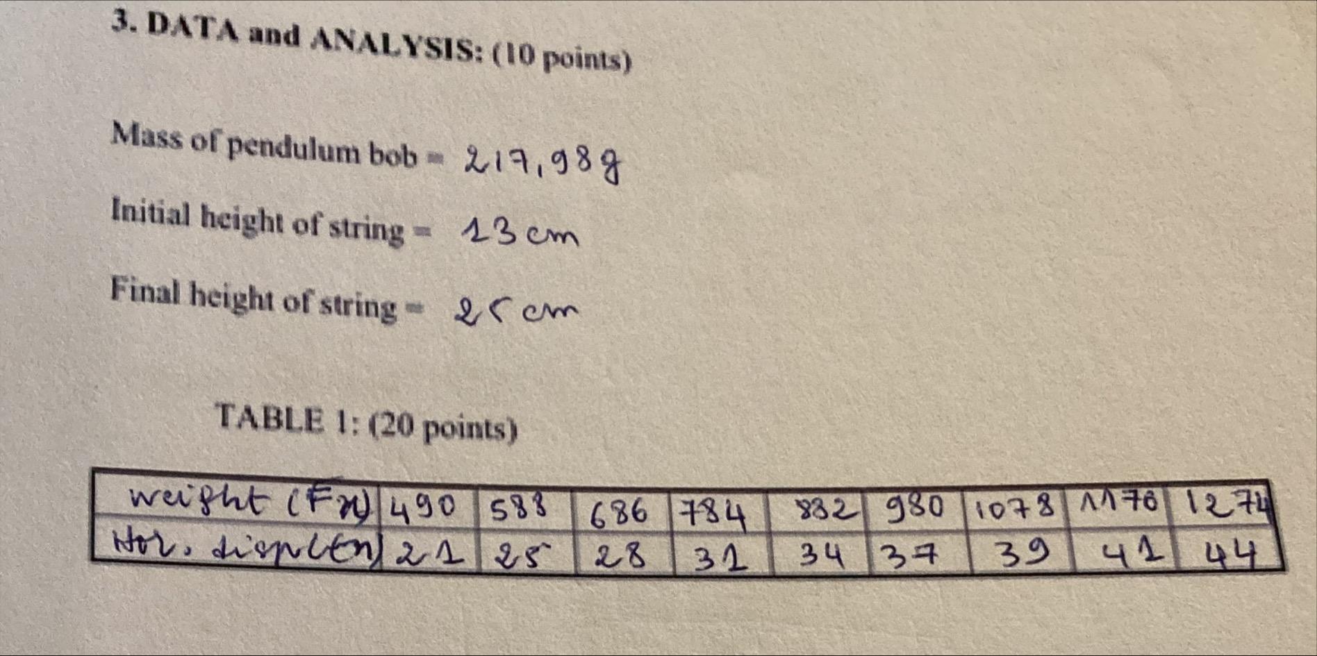 PHY 1400 LABORATORY REPORT EXPERIMENT 5 WORK AND | Chegg.com