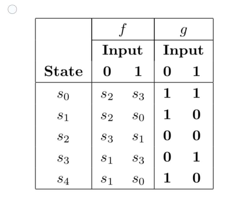 Solved Problem 20. Consider the finite-state machine with | Chegg.com