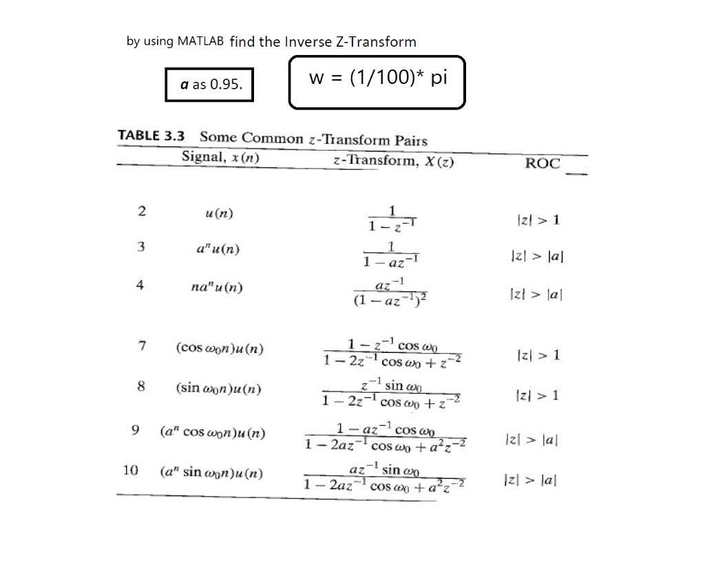 Solved by using MATLAB find the Inverse Z-Transform | Chegg.com
