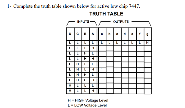 Solved 1- Complete the truth table shown below for active | Chegg.com