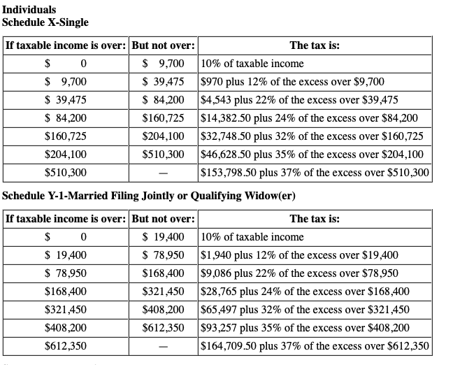 Solved Individuals Schedule X-Single If taxable income is | Chegg.com