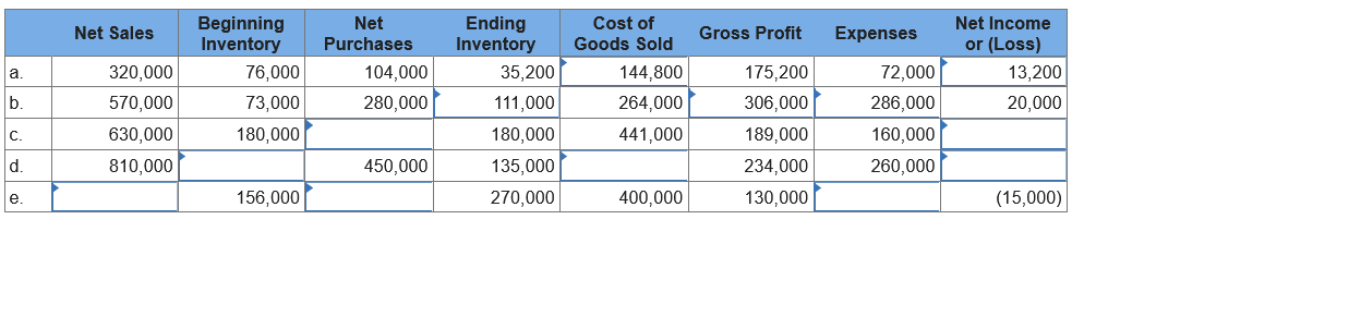 Solved This exercise stresses the relationships between the | Chegg.com