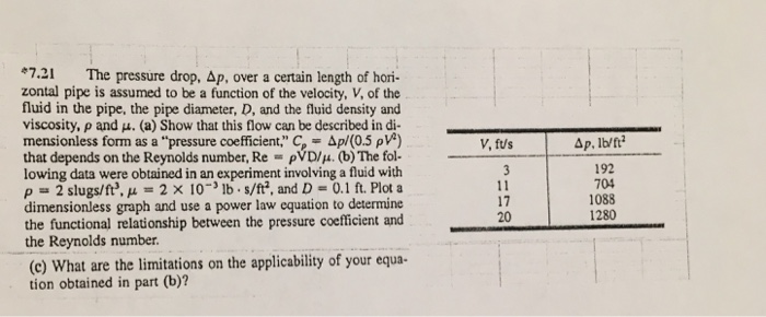 Solved The pressure drop, Delta p, over a certain length of | Chegg.com