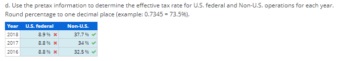 Solved The income tax footnote to the 2018 financial | Chegg.com